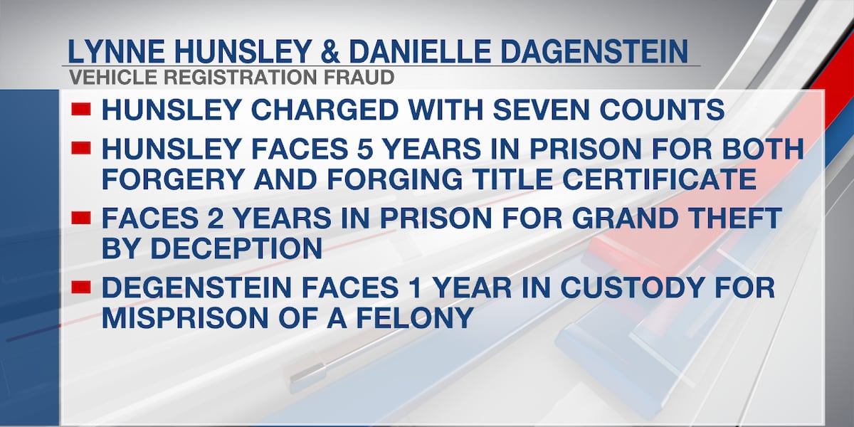 Former SD Department Of Revenue Employees Face Charges Including former-sd-department-of-revenue-employees-face-charges-including